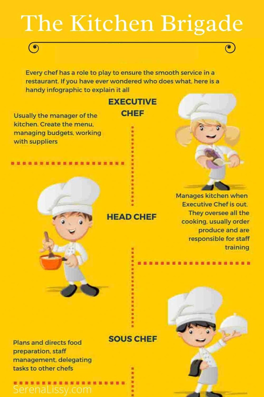The Kitchen Brigade: Who's Doing What? - Serena Lissy